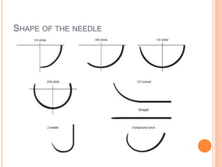 Surgical Suture needles and materials | PPTX