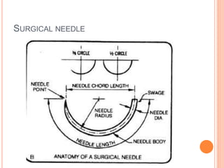 Surgical Suture needles and materials | PPTX