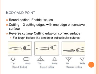 Surgical Suture needles and materials | PPTX