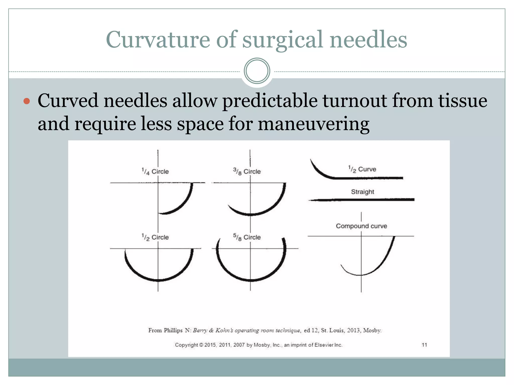 Suture materials | PPTX