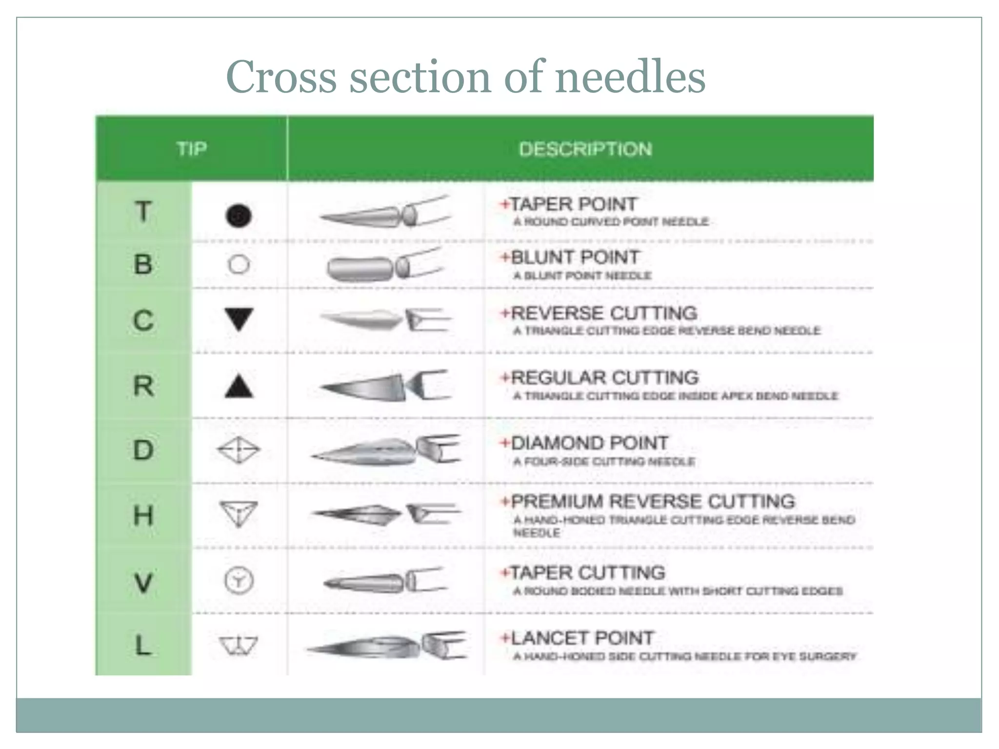 Suture materials | PPTX