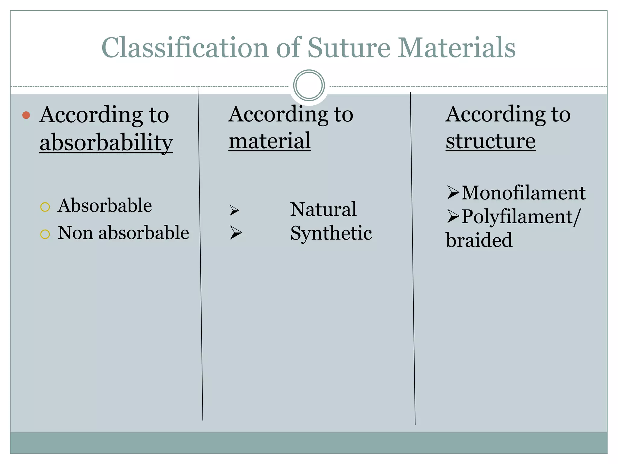 Suture materials | PPTX
