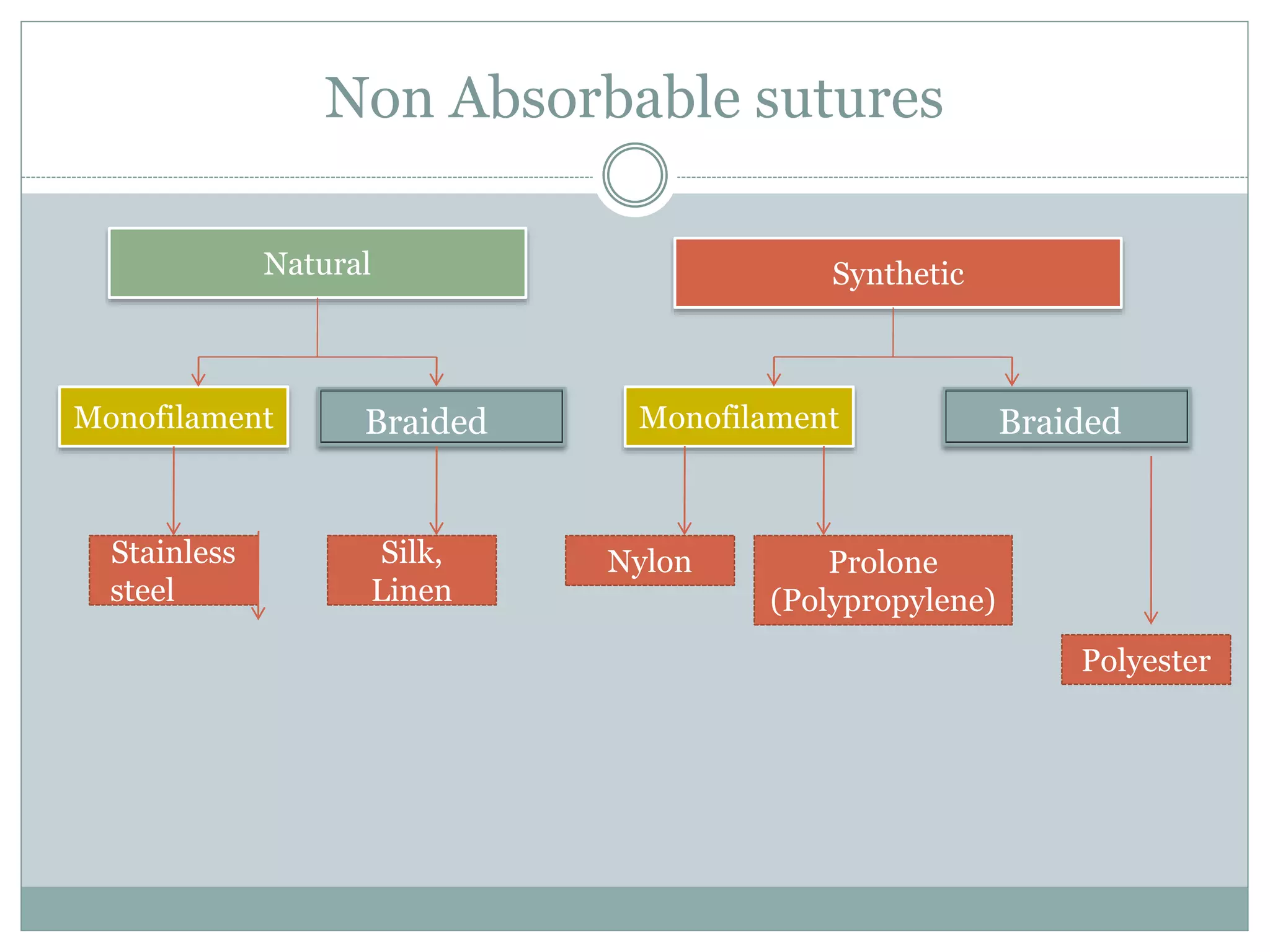 Suture materials | PPTX