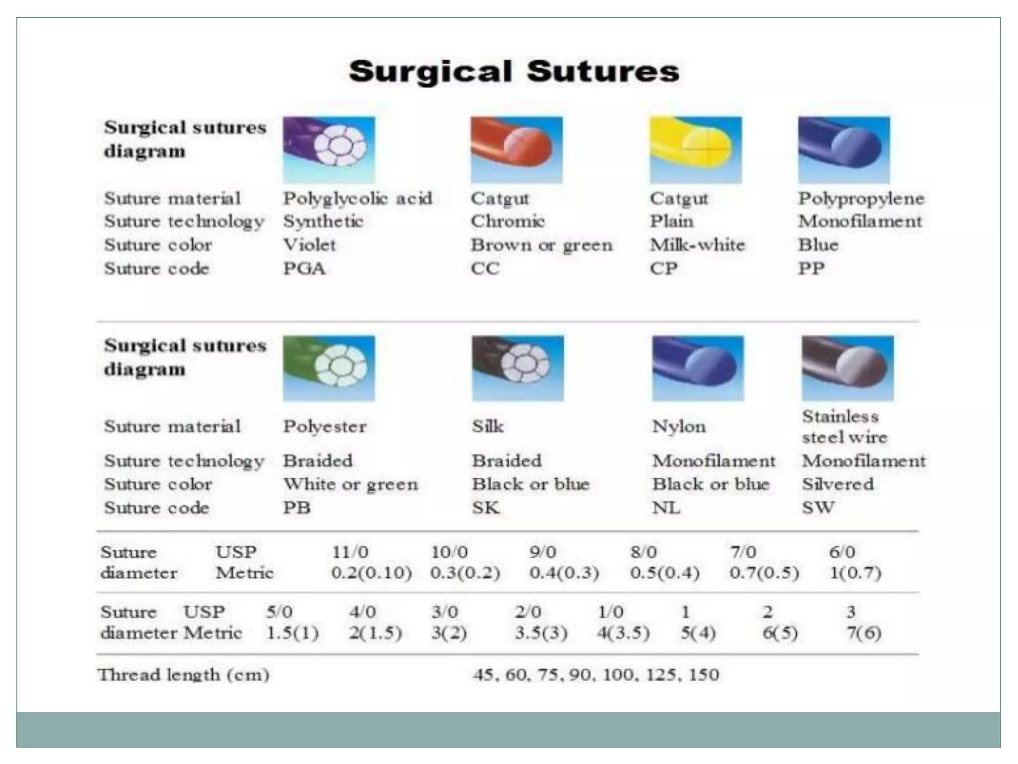 Suture materials | PPTX