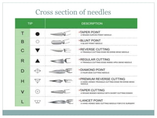 Suture materials | PPTX