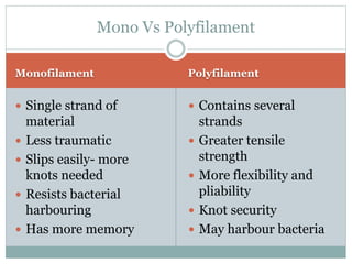 Suture materials | PPTX
