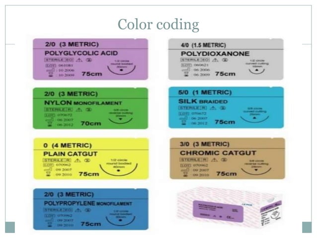 Suture materials | PPTX | First Aid | Injuries
