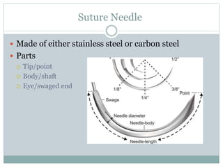 Suture materials | PPTX