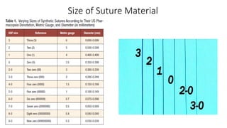 Suture Materials For MBBS, Nursing, Allied Courses | PPTX