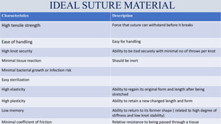 SURGICAL SUTURE MATERIALS AND NEEDLE | PDF