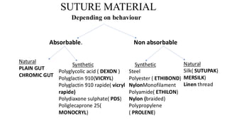 SURGICAL SUTURE MATERIALS AND NEEDLE | PDF