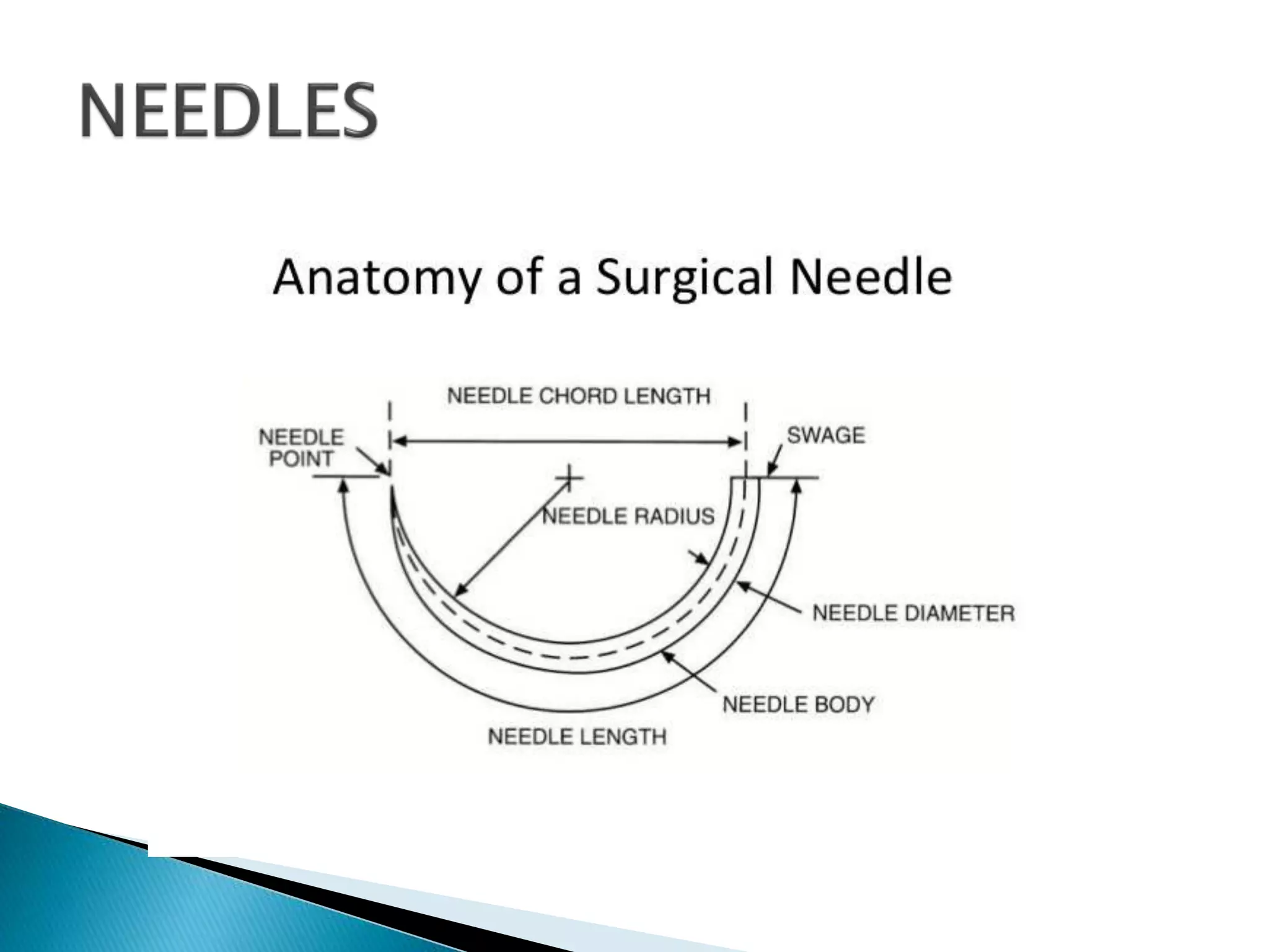 Suture materials and needles in cataract 1. | PPT