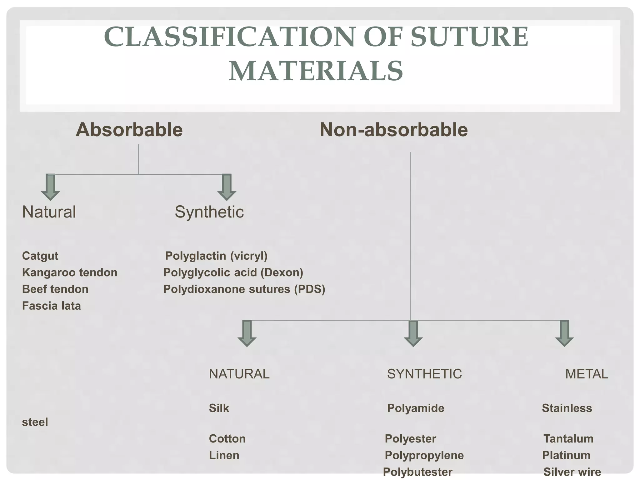 Suture materials and techniques | PPTX