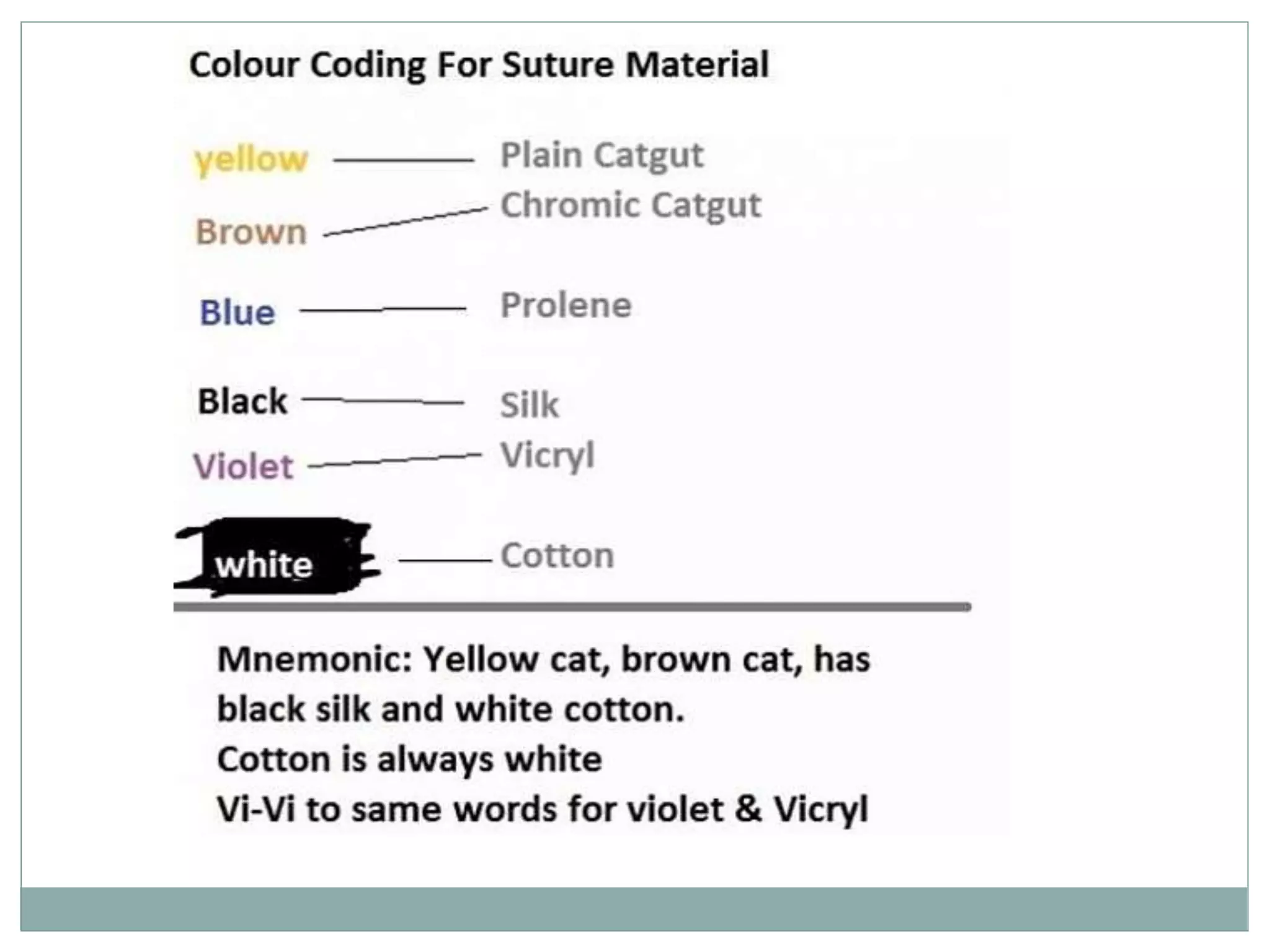 Suture materials, classification &usage | PPTX