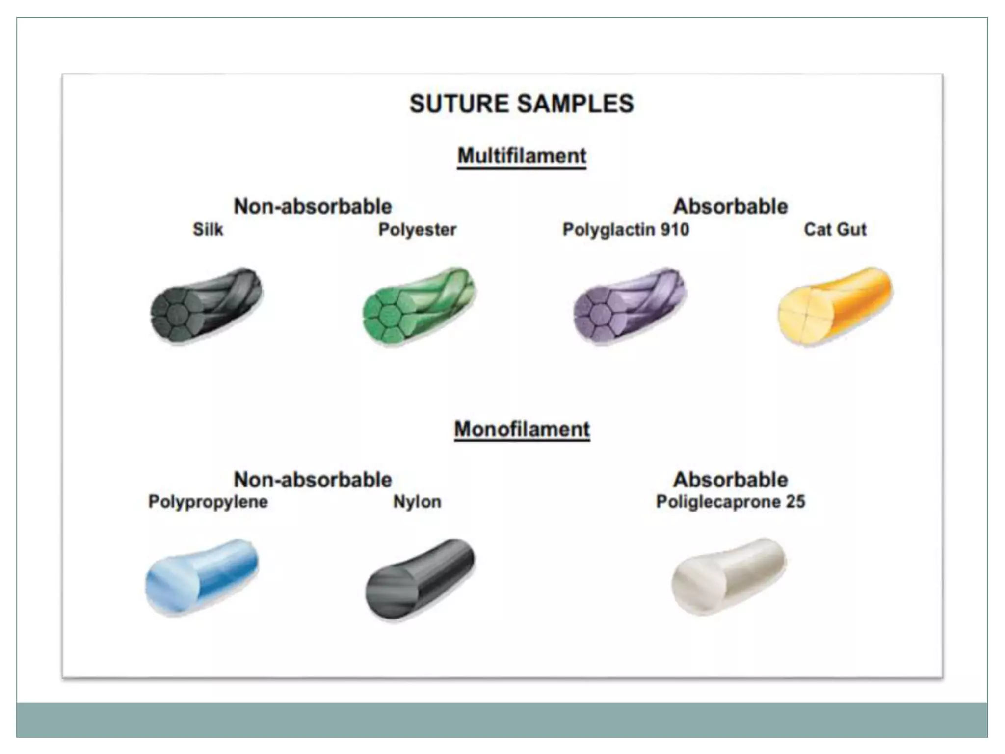 Suture materials, classification &usage | PPTX | Needlework | Arts and ...