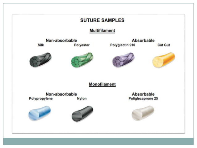 Suture materials, classification &usage | PPTX | Needlework | Arts and ...