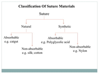 Suture materials, classification &usage | PPTX