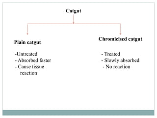 Suture materials, classification &usage | PPTX