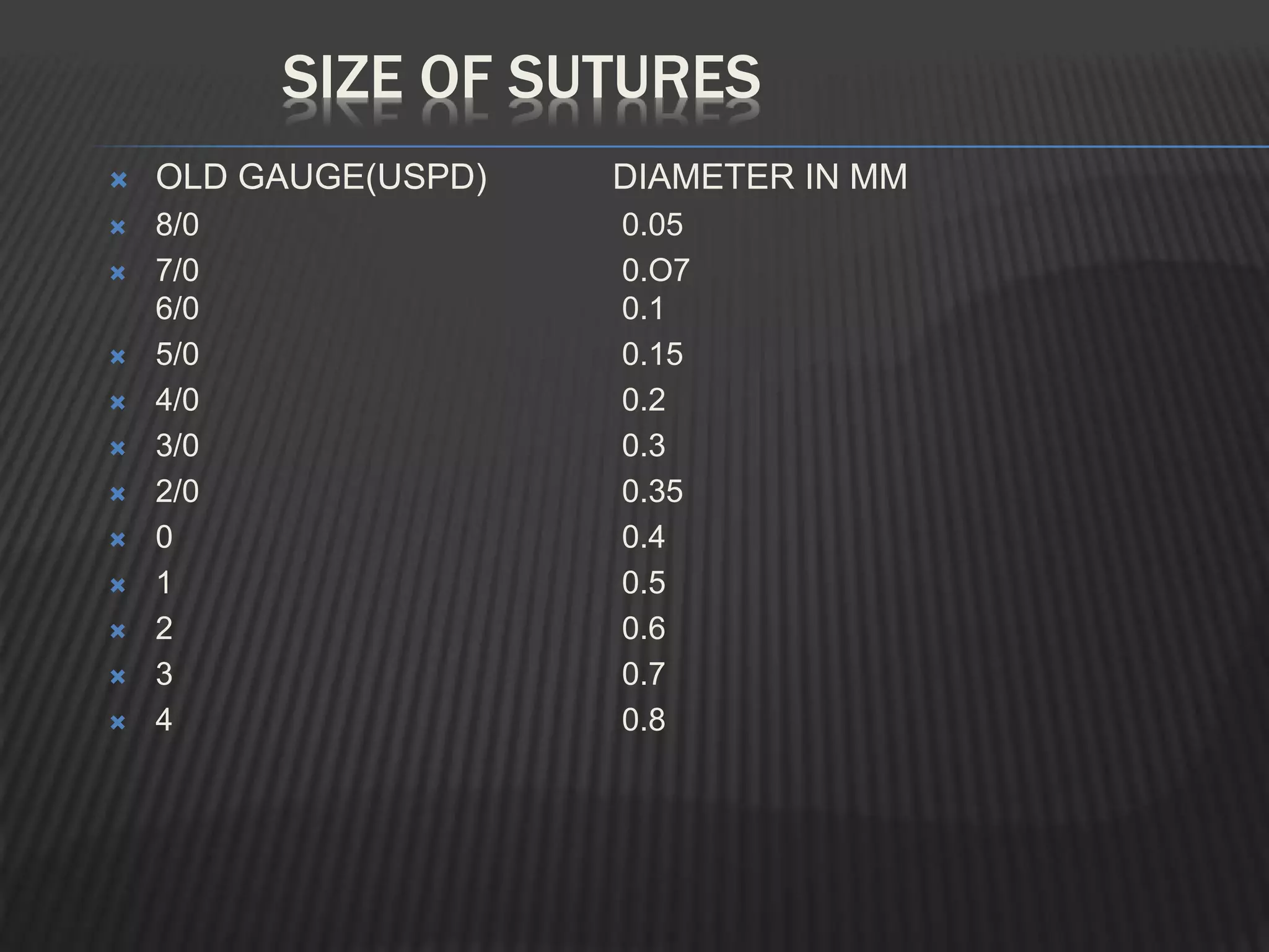 Suture material & suturing technique | PPTX