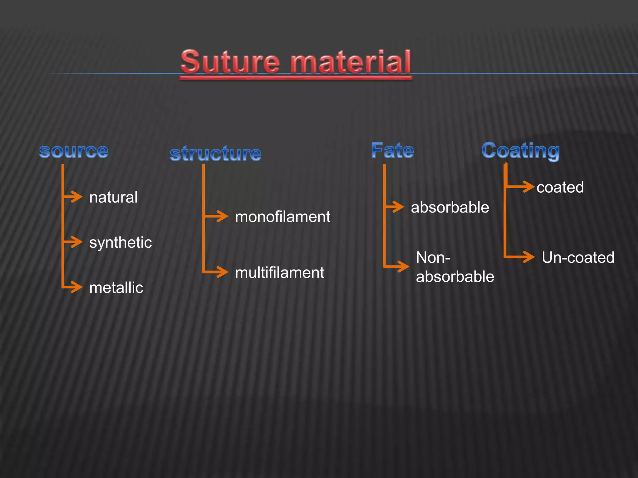Suture material & suturing technique | PPTX