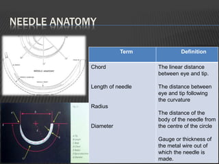 Suture material & suturing technique | PPTX