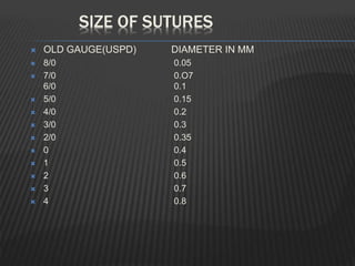 Suture Thread Size