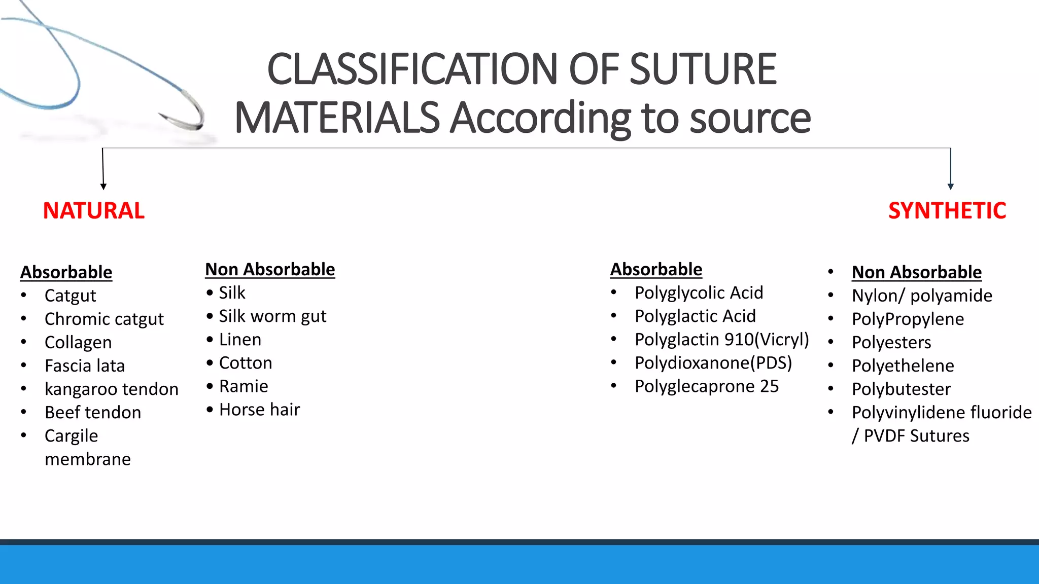 Suture material & suturing technique | PPTX