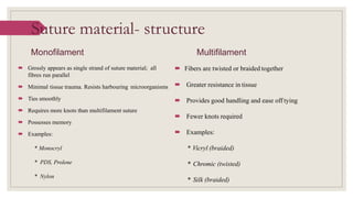 Suture, needle and knots | PPTX