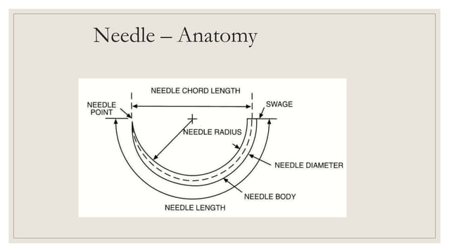 Suture, needle and knots | PPTX