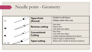 Suture, needle and knots | PPTX