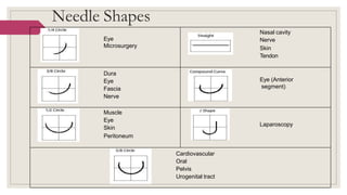Suture, needle and knots | PPTX