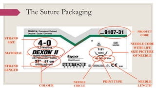 Suture, needle and knots | PPTX