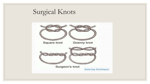 Suture, needle and knots | PPTX