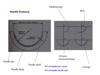 Suture & Needles.ppt