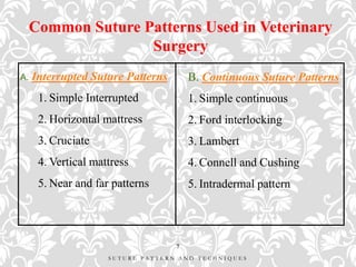 Suture paterns & knots | PPT