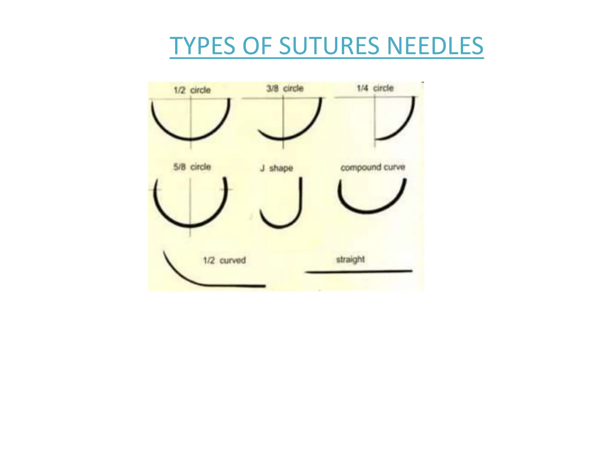 suture removal ppt.pptx medical surgical | PPTX
