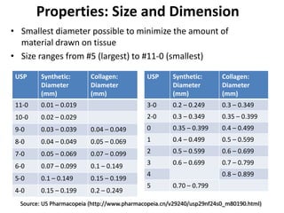Sutures | PPTX