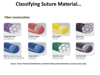 Sutures | PPTX
