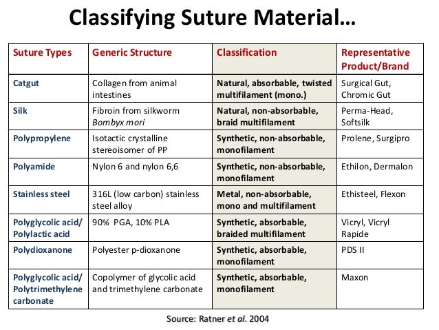 Sutures