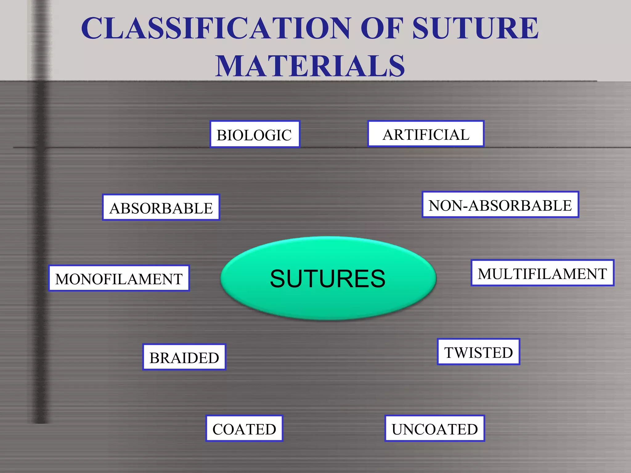 Sutures | PPT