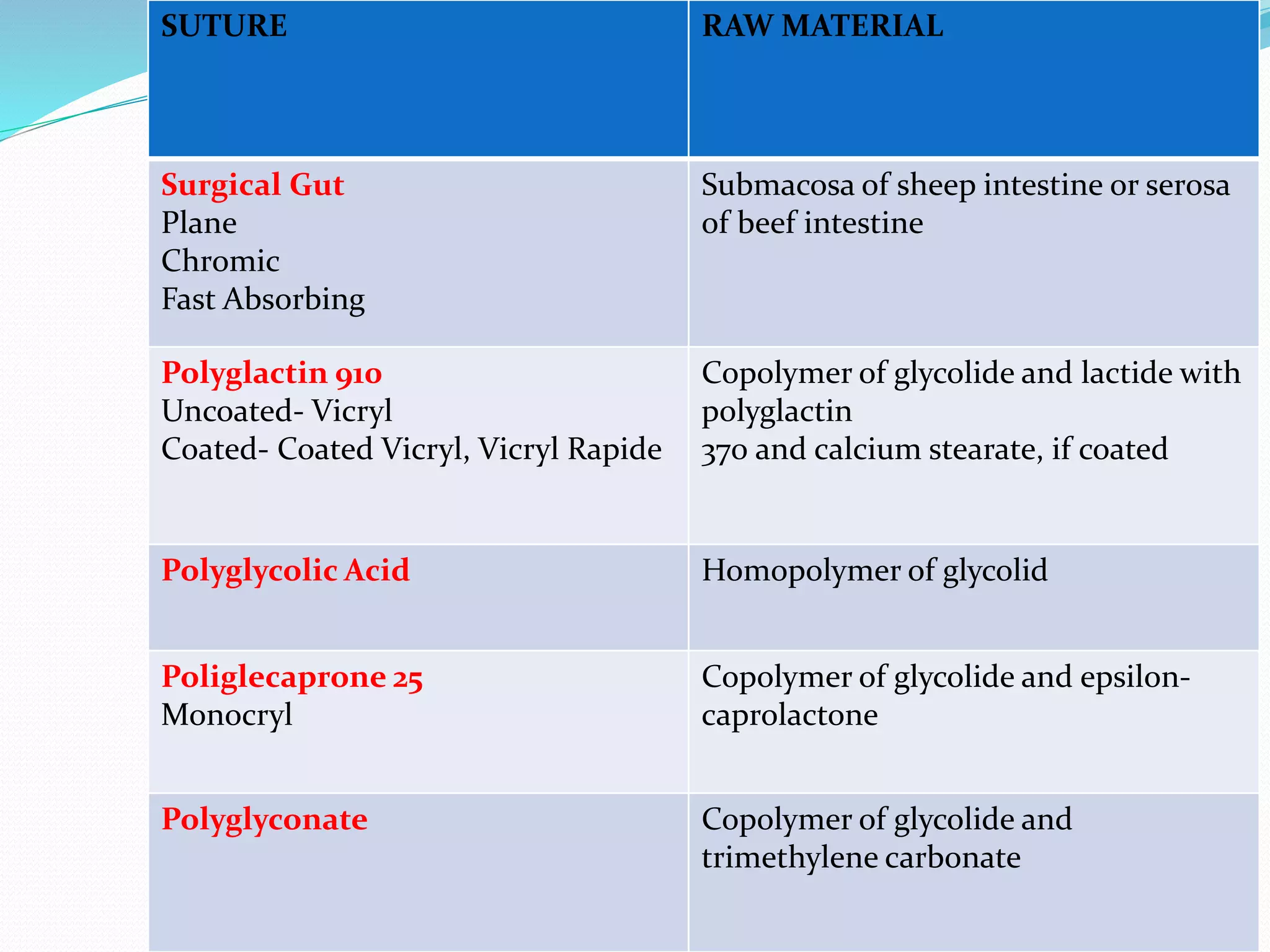 Suturing in omfs | PPTX
