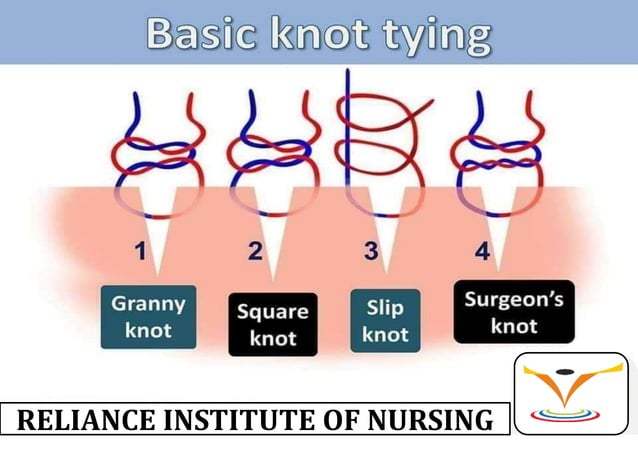 Sutures Sutures | PPT