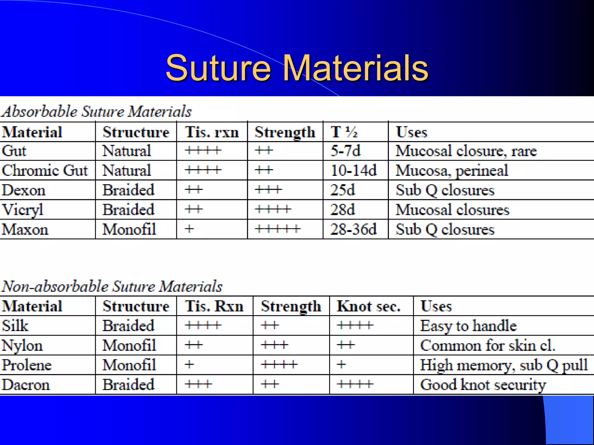 Sutures.ppt