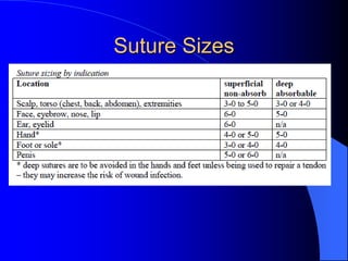 Sutures.ppt