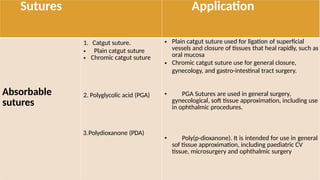 SUTURES: INTRODUCTION, TYPES AND USES.pptx | First Aid | Injuries