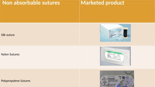 SUTURES: INTRODUCTION, TYPES AND USES.pptx | First Aid | Injuries