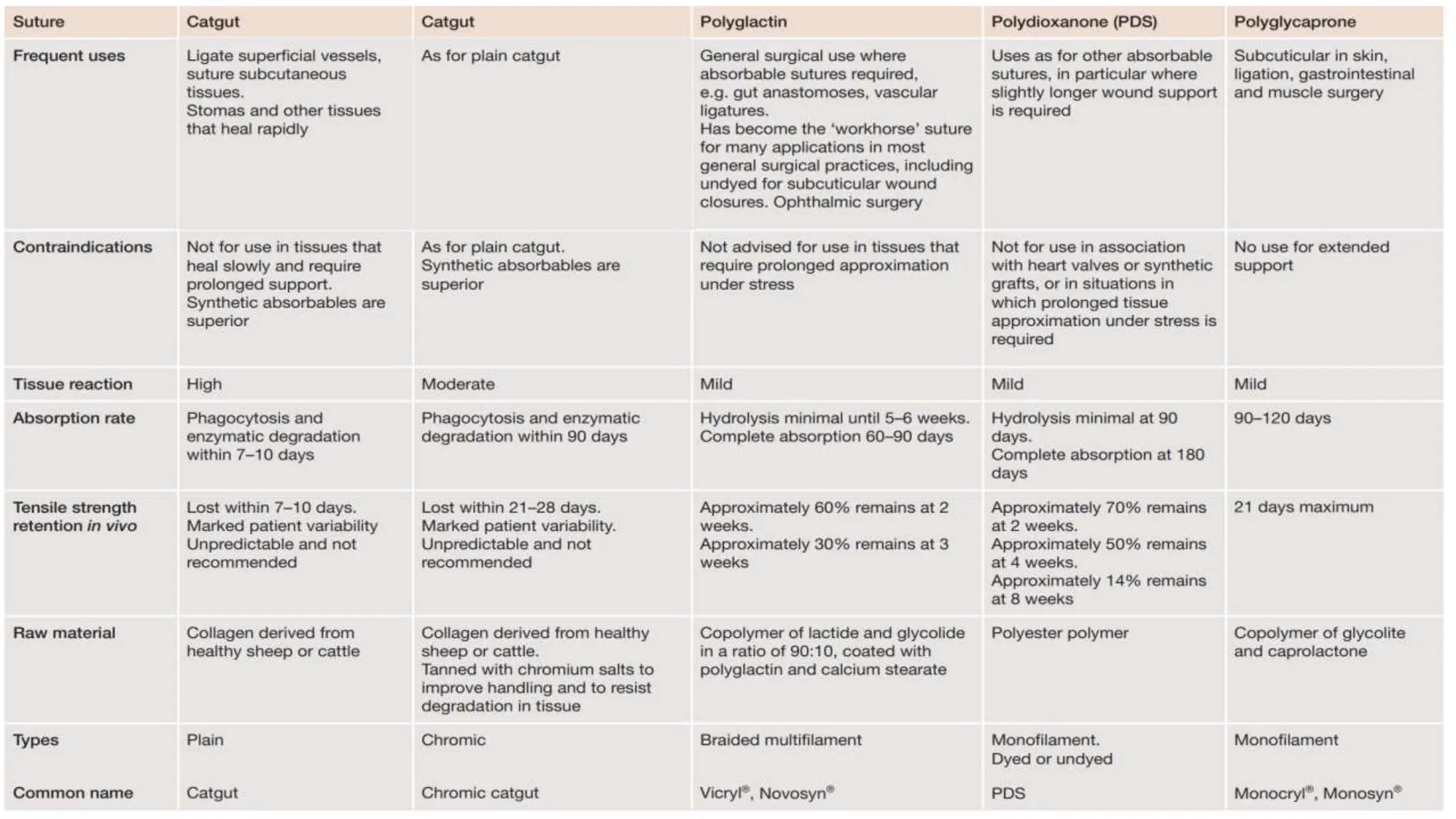SUTURES materials in general surgery .pptx