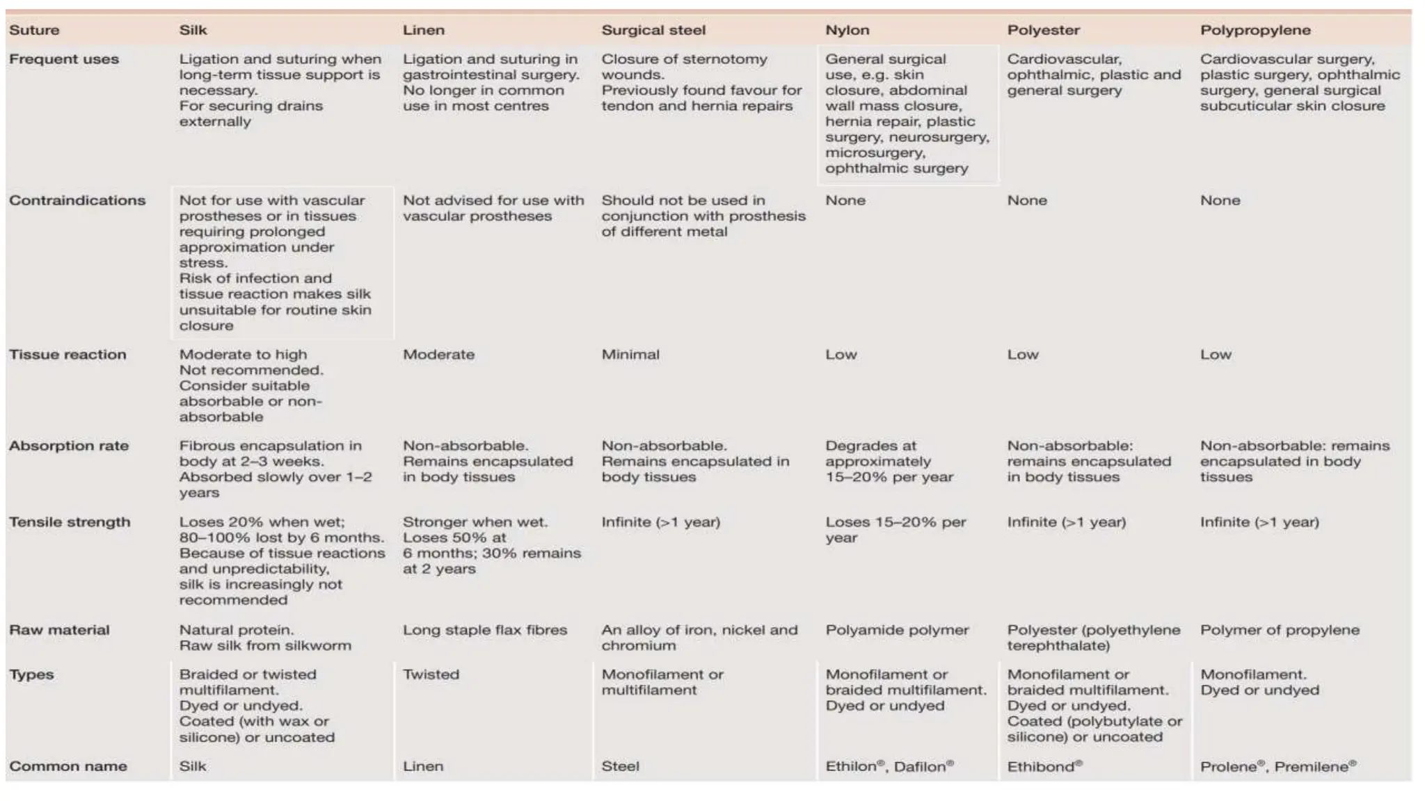 SUTURES materials in general surgery .pptx