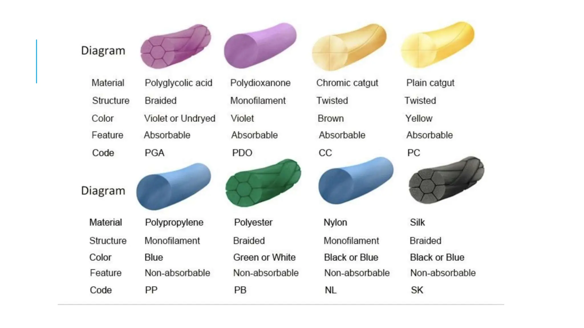 SUTURES materials in general surgery .pptx