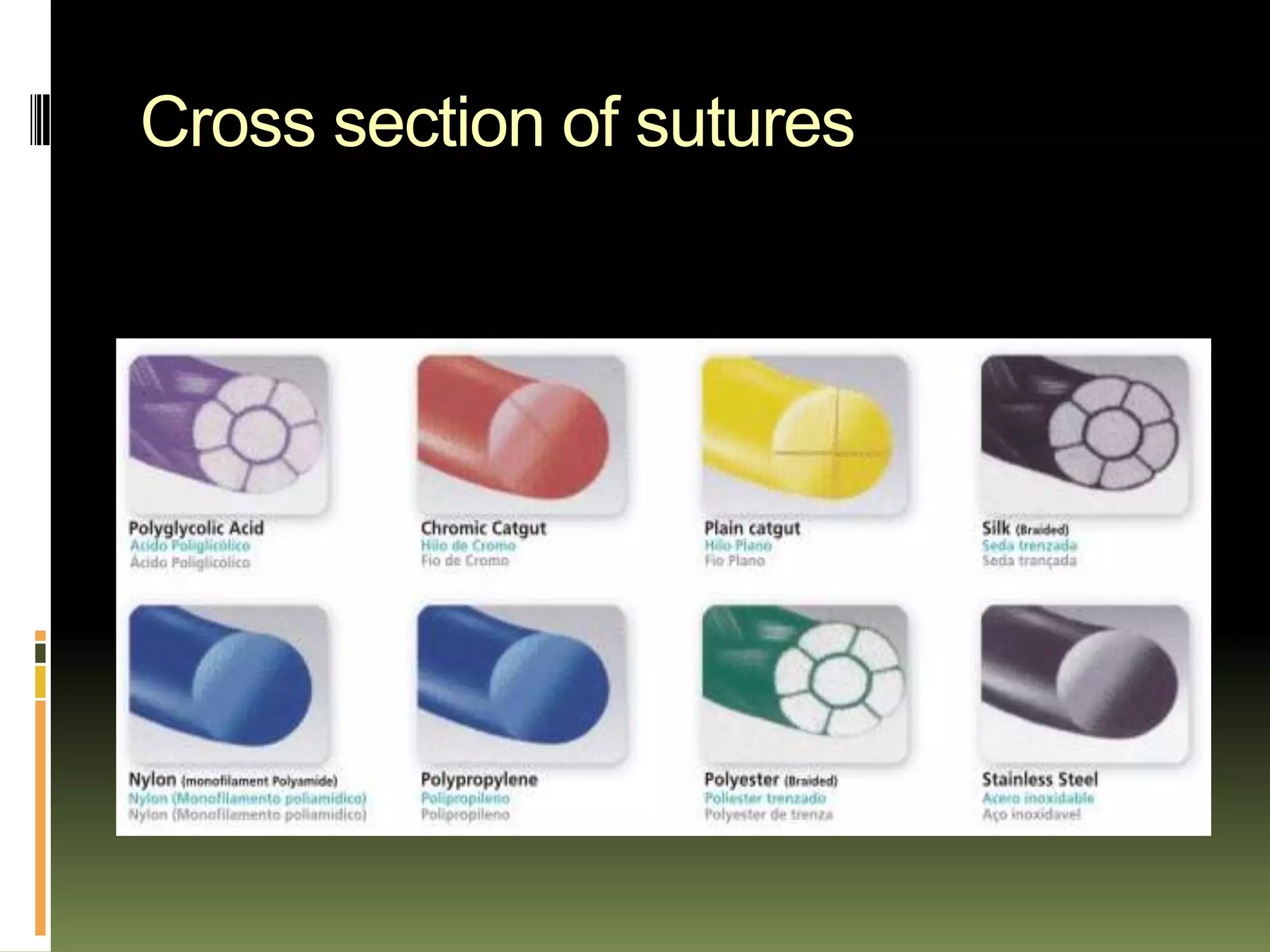Sutures and mesh | PPTX